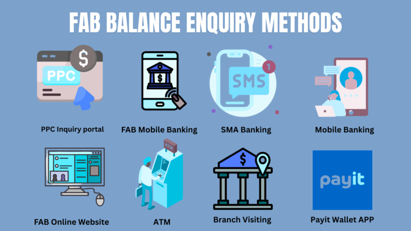 FAB Balance Check: Fast Bank Balance Inquiry 2026 - Gulfinside